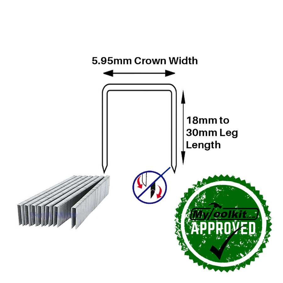Narrow Crown Staples | MyToolKit - Stapling & Nailing Ltd.